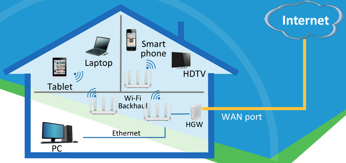 How to Set Up the ZTE H3601P Router – Webafrica Knowledgebase