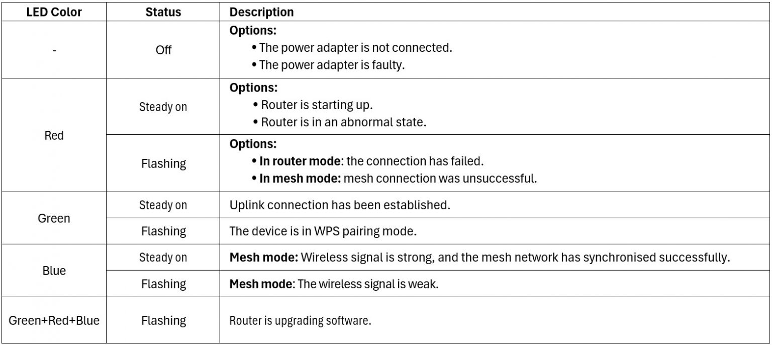 Your Router Has Arrived! – Webafrica Knowledgebase
